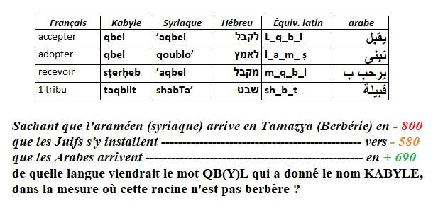Kabyle d'où vient ce nom ? - Notre Dame de Kabylie
